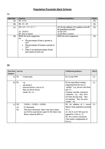 Population Pyramids Exam Questions (GCSE Statistics) | Teaching Resources