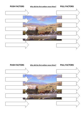Manifest Destiny - Why White Settlers Moved West | Teaching Resources