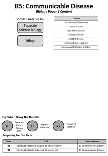 B5 Communicable Diseases Work Booklet and Answers | Teaching Resources