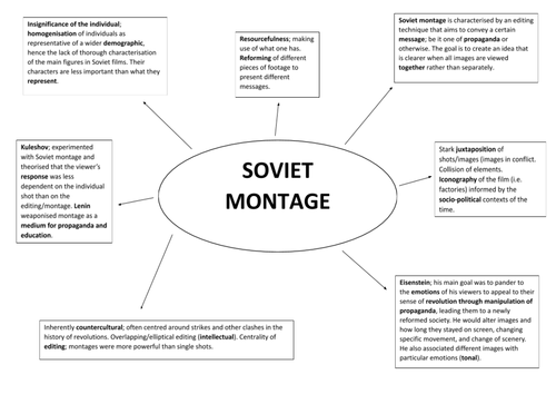 Soviet Montage (A-Level Film Studies WJEC) | Teaching Resources