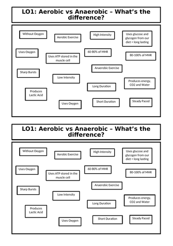 Aerobic vs Anaerobic Exercise | Teaching Resources