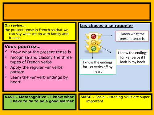 ER verbs French | Teaching Resources