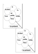 IR verbs - French | Teaching Resources