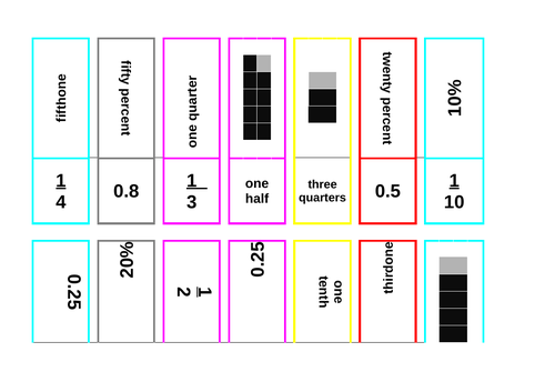 Fraction/Decimal Dominoes | Teaching Resources