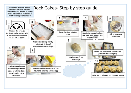 Food & Nutrition Rock Cakes Picture Guide | Teaching Resources