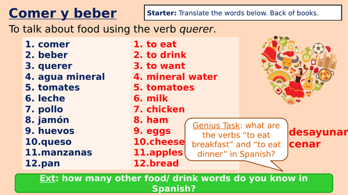 AQA GCSE Spanish: 3.2G Comer y beber | Teaching Resources