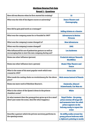 Matthew Bourne and 2 Works Analysis (A-Level Dance Independent ...