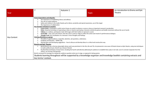 KS3 Introduction to Drama and Dramatic Techniques 6 lesson scheme ...
