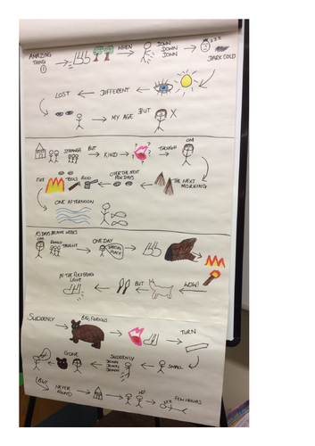 Stone Age Boy - Year 3 Literacy Unit with Resources | Teaching Resources