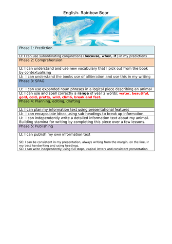 English Unit KS1 Rainbow Bear | Teaching Resources