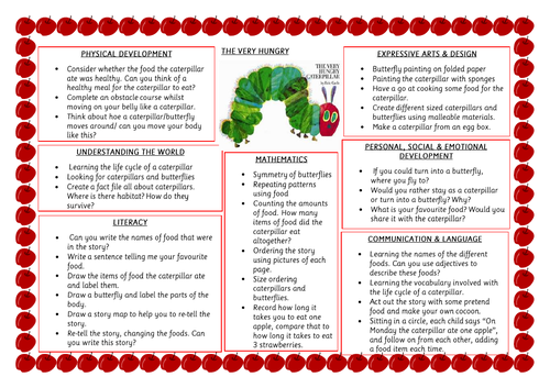 Hungry Caterpillar Lesson Plans