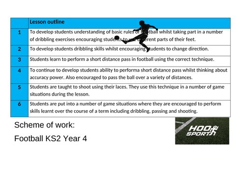 Y4 Football- 6-week Lesson Planning | Teaching Resources