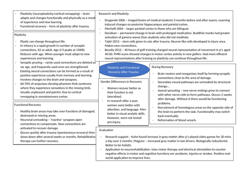Psychology A-level Bio-psychology Revision Posters | Teaching Resources