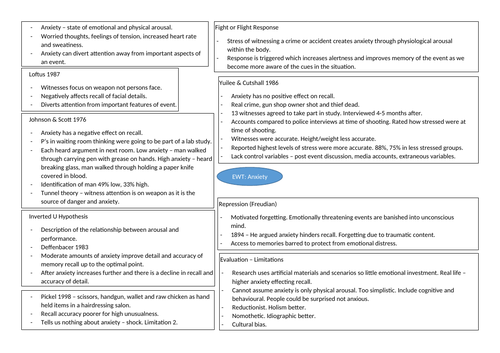 Psychology A-level Memory Revision Posters | Teaching Resources