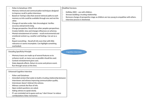 Psychology A-level Memory Revision Posters | Teaching Resources