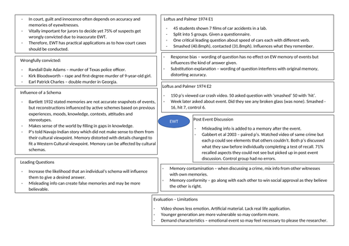 Psychology A-level Memory Revision Posters | Teaching Resources