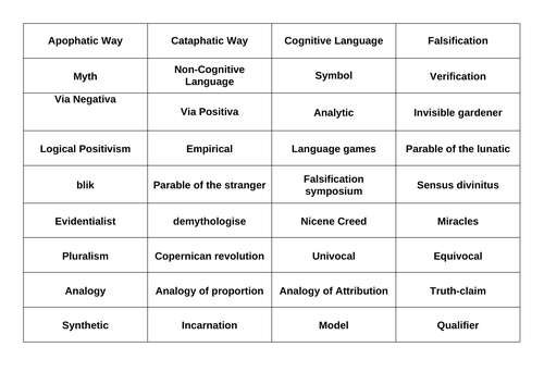 RELIGIOUS LANGUAGE REVISION - FUN AND GAMES | Teaching Resources
