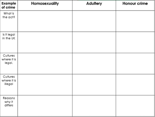 Criminology Unit 2 1.2- Social Construct Of Crime: Culture | Teaching ...