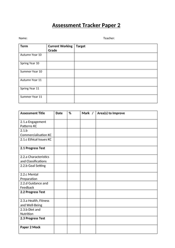 GCSE PE Tracker | Teaching Resources