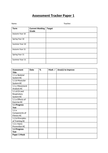 GCSE PE Tracker | Teaching Resources