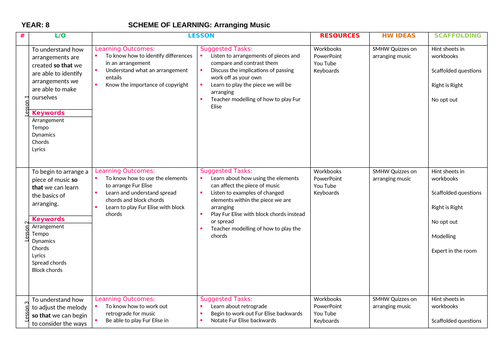 Arranging Music | Teaching Resources