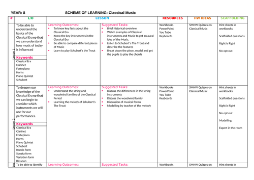 Classical Music | Teaching Resources