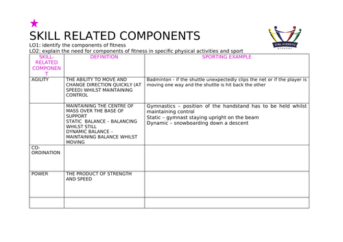 AQA GCSE PE Paper 1 PP and Resources | Teaching Resources