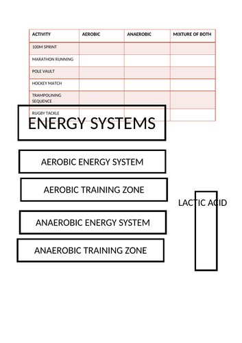 AQA GCSE PE Paper 1 PP and Resources | Teaching Resources