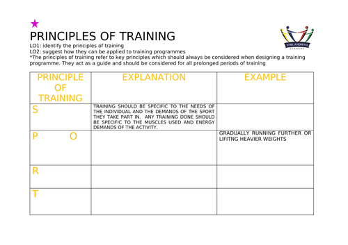AQA GCSE PE Paper 1 PP and Resources | Teaching Resources