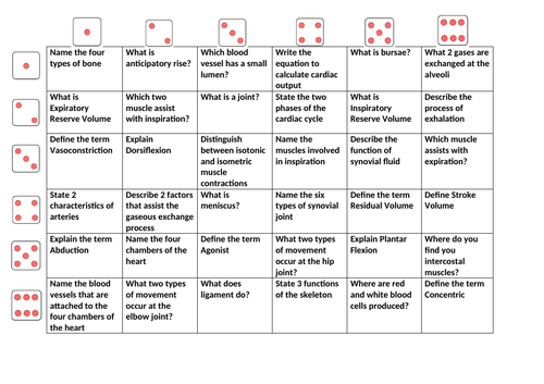 AQA GCSE PE Paper 1 PP and Resources | Teaching Resources