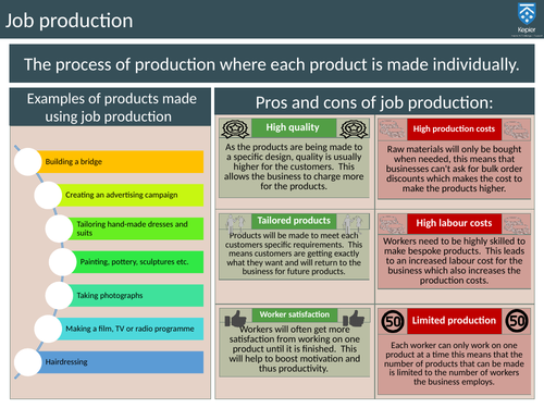 Knowledge flash cards - OCR GCSE 9-1 Business 2017 Spec - Unit 4 ...