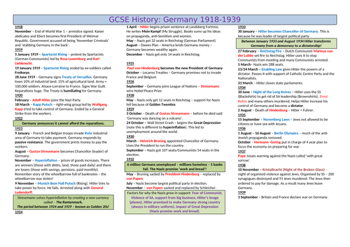 GCSE Germany Timeline | Teaching Resources