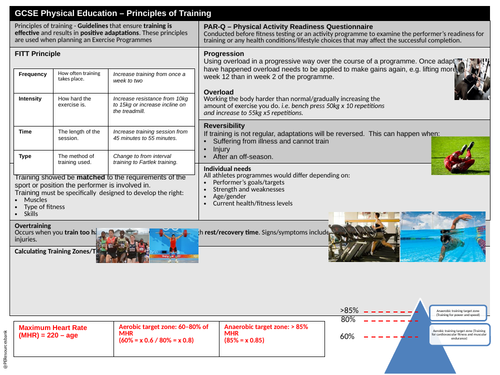 GCSE PE Principles of Training Bundle | Teaching Resources