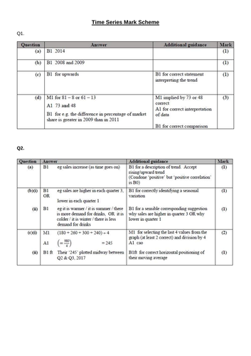 Time Series Exam Questions (GCSE Statistics) | Teaching Resources