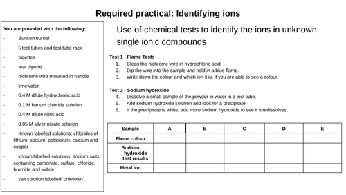 AQA GCSE Chemistry (9-1) - C12.5 Tests for negative ions + Required ...
