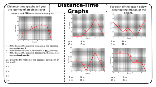 Distance-Time Graphs - GCSE Physics Worksheets | Teaching Resources