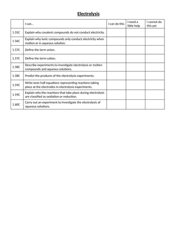 Chemistry Topic 1 (Principles of Chemistry) Checklists (edexcel iGCSE ...