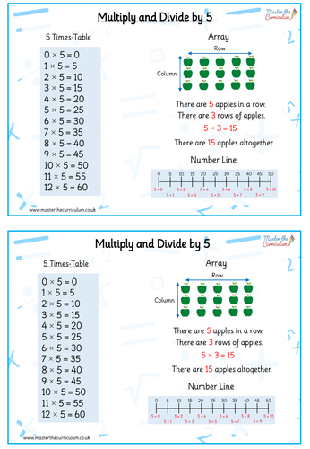 Year 2 – Spring – Weeks 3 and 4 – Multiplication & Division Resources ...