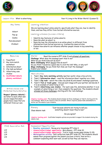 Advertising - Media Awareness | Teaching Resources