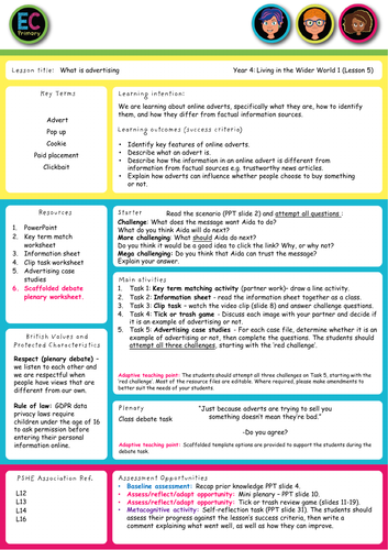 Advertising - Media Awareness | Teaching Resources