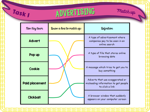 Advertising - Media Awareness | Teaching Resources