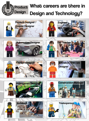 Careers in D&T POSTER | Teaching Resources