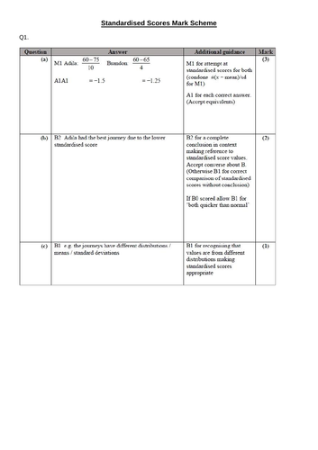 Standardised Scores Exam Questions (GCSE Statistics) | Teaching Resources