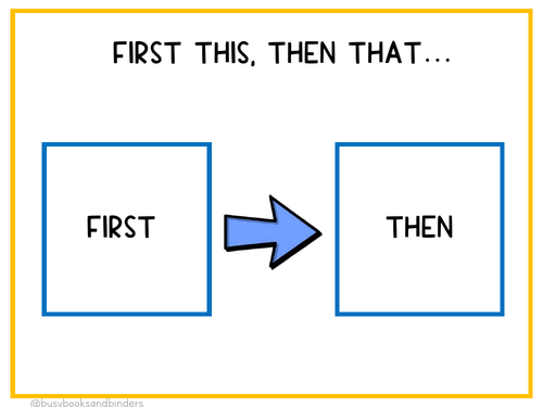First Then Board | Visual Schedule | Task Chart | Behaviour Chart ...