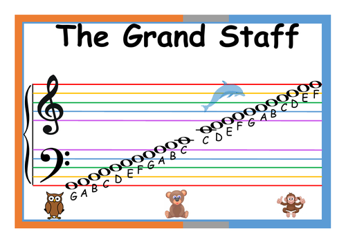 The Grand Staff Music Room Poster | Teaching Resources
