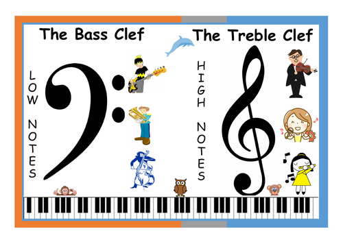 Treble and Bass Clef Poster for Music Class | Teaching Resources