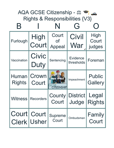 Rights and Responsibilities AQA Citizenship | Teaching Resources