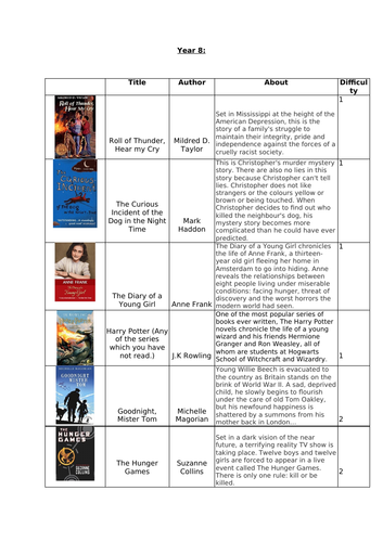 Year 8 English reading list | Teaching Resources