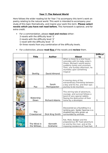 Year 7 English Reading list | Teaching Resources