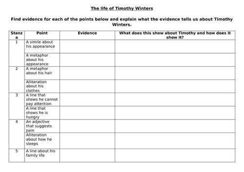 Timothy Winter by Charles Causley | Teaching Resources